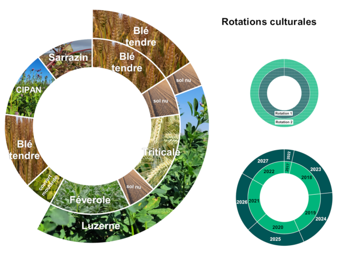 Agriculture Biologique | Plateforme Agronomique Trajectoire